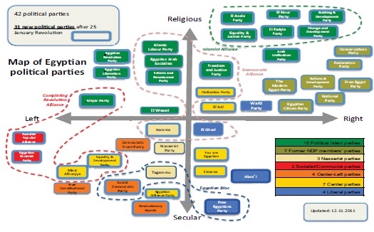 A Partial Guide to the Egyptian Political Parties | CONNECTED in CAIRO